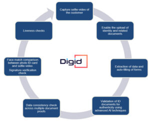 Physical vs. digital document verification: is there a right answer ...